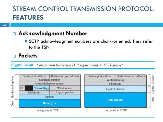 Dcn 5th Ed Slides Ch24 Transport Layer Protocolspdf Computer Networking Computing