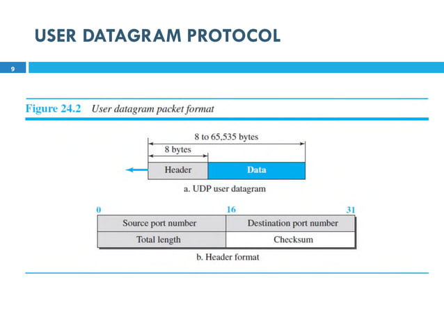 Dcn 5th Ed Slides Ch24 Transport Layer Protocolspdf Computer Networking Computing