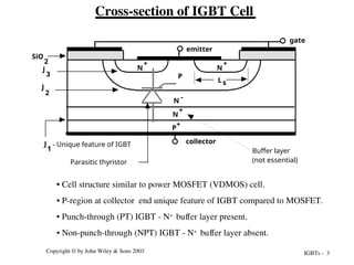 IGBT(.........................................) | PPT