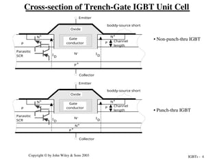 IGBT(.........................................) | PPT