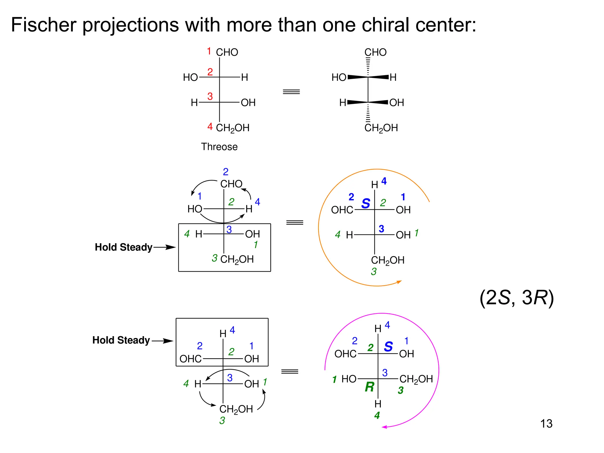Ch25.ppt hydrocyclic chemistry of mphill chemistry | PPT