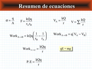potencial electrico-e | PPT