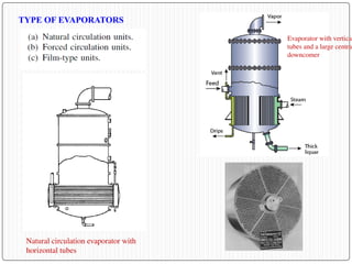 CH252 Heat Transfer Evaporator 1.ppt.pdf