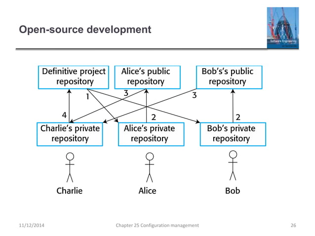 Ch25 configuration management | PPTX | Operating Systems | Computer Software and Applications