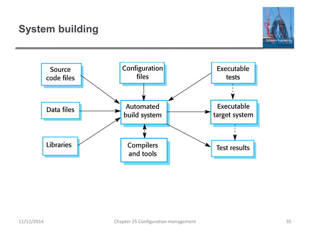 Ch25 configuration management | PPTX | Operating Systems | Computer Software and Applications