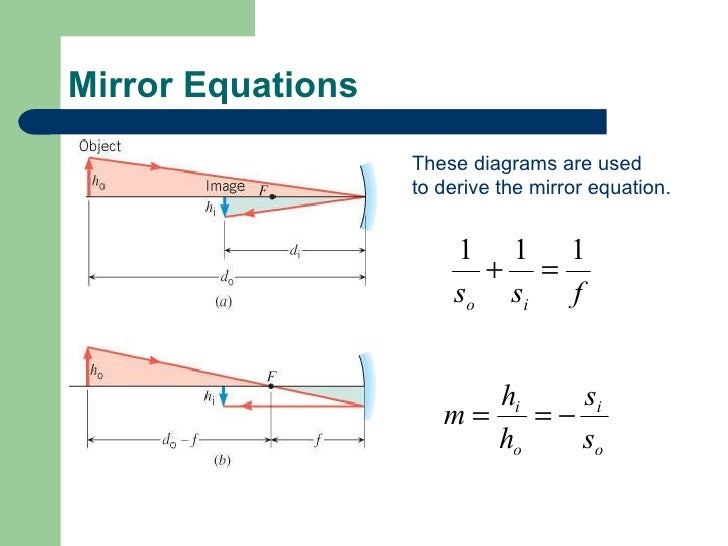 Ch 25 Light Reflection: Mirrors