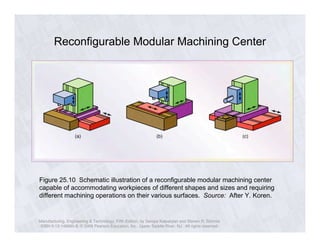 Ch25 machining centers Erdi Karaçal Mechanical Engineer University of ...