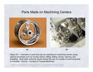 Ch25 machining centers Erdi Karaçal Mechanical Engineer University of ...