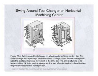Ch25 machining centers Erdi Karaçal Mechanical Engineer University of ...