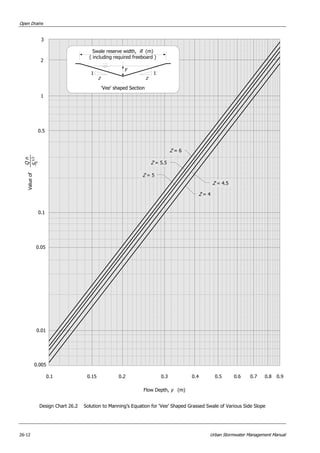 Ch 26 open drains | PDF