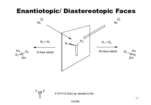 Organic Chemistry Year 2 Mechanism and Stereochemistry Lecture 1