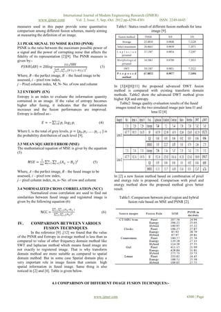 Different Image Fusion Techniques –A Critical Review | PDF