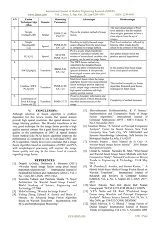 Different Image Fusion Techniques –A Critical Review | PDF