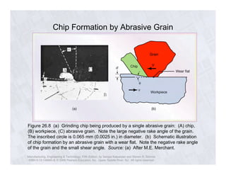 Ch26 abrassive machining Erdi Karaçal Mechanical Engineer University of ...