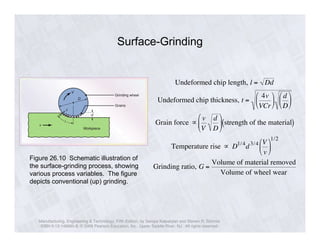 Ch26 abrassive machining Erdi Karaçal Mechanical Engineer University of ...