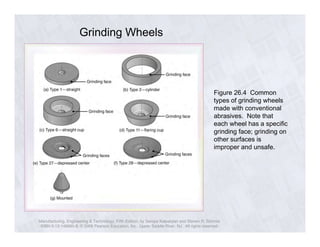 Ch26 abrassive machining Erdi Karaçal Mechanical Engineer University of ...
