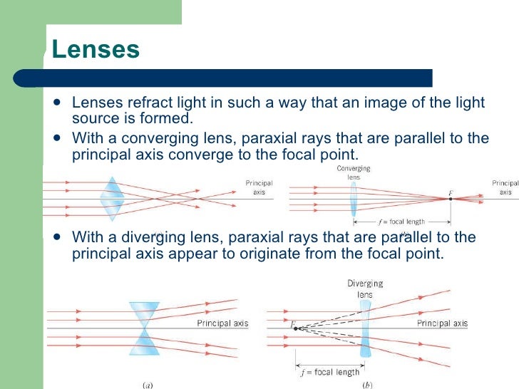 Ch 26 Light Refraction: Lenses and Optical Instruments
