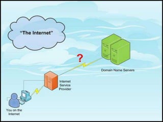 Ch 26 the internet | PPT