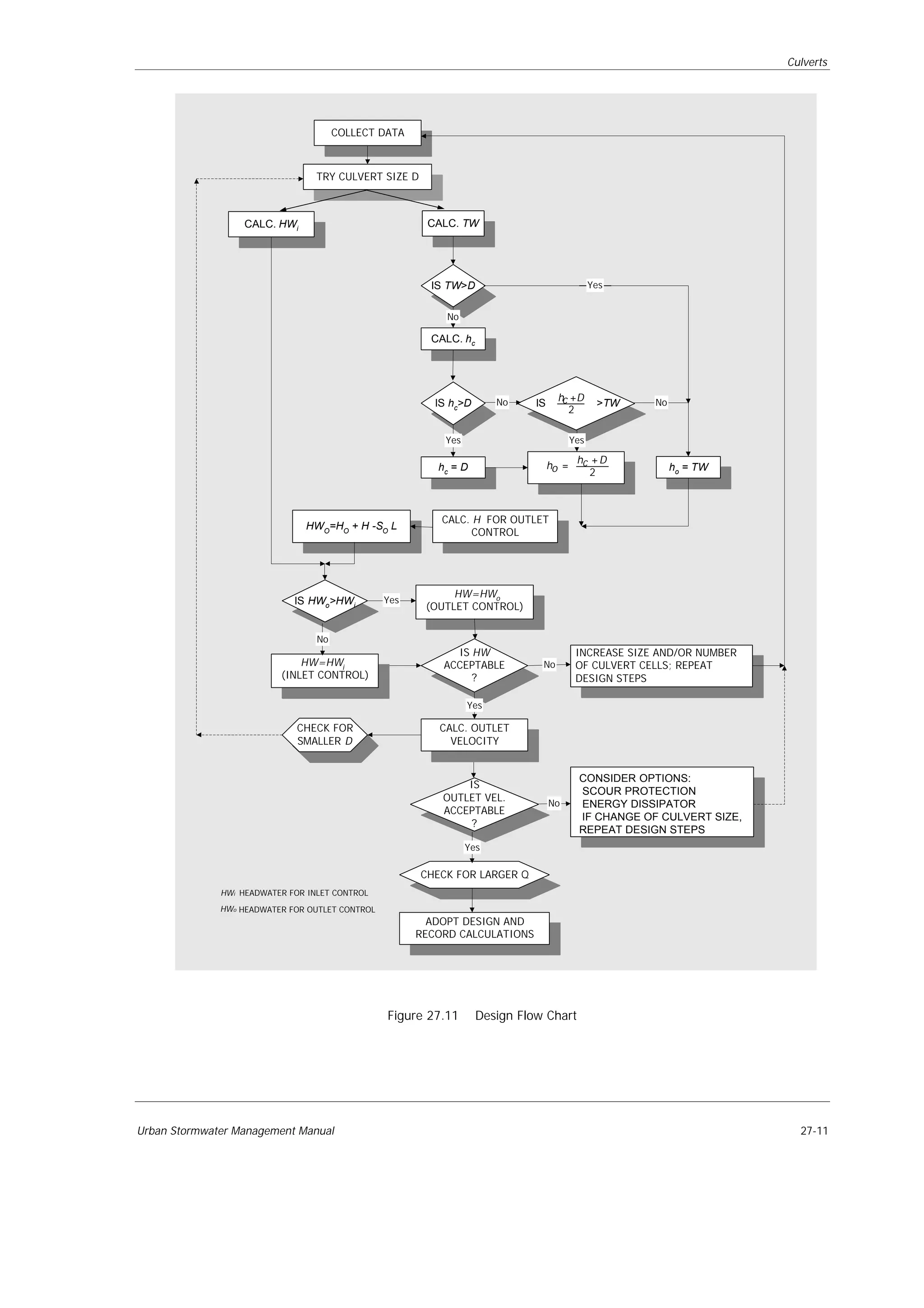 Ch 27 culverts | PDF