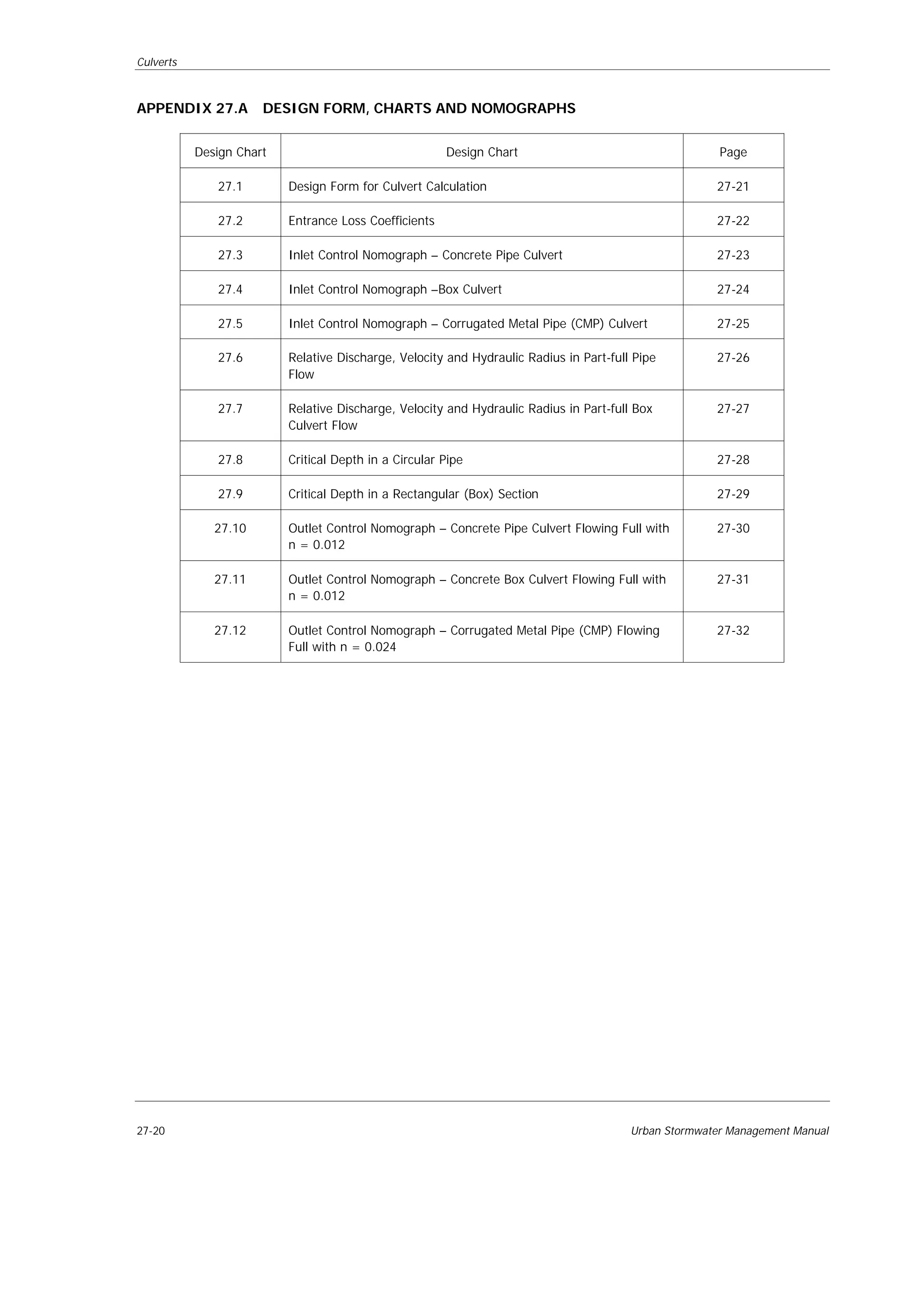 Ch 27 culverts | PDF