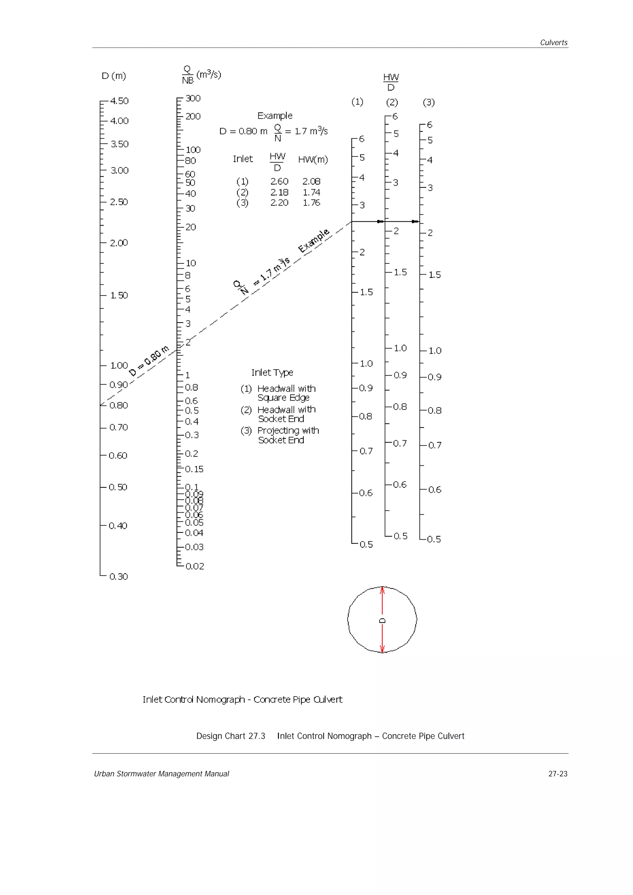 Ch 27 culverts | PDF