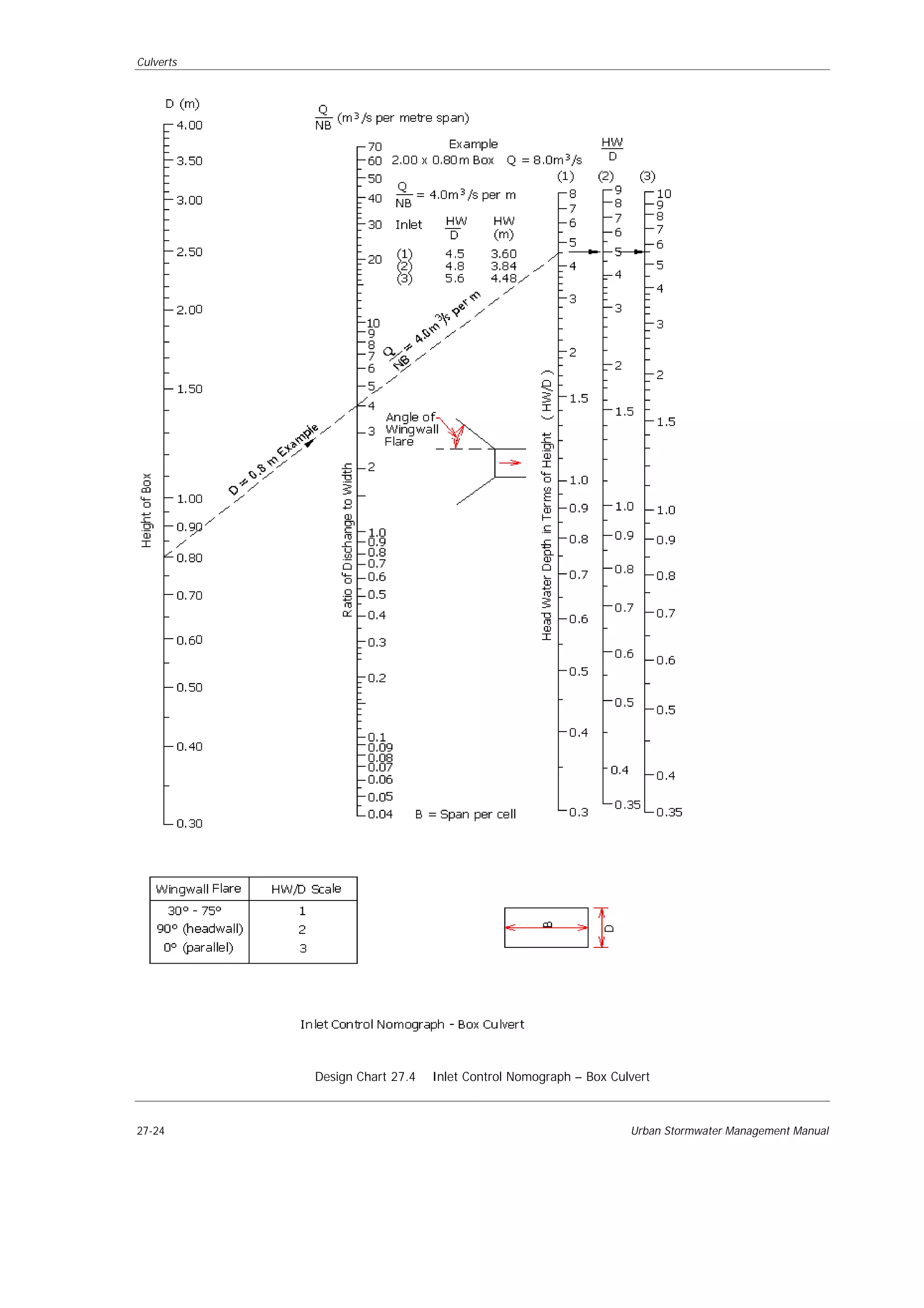 Ch 27 culverts | PDF