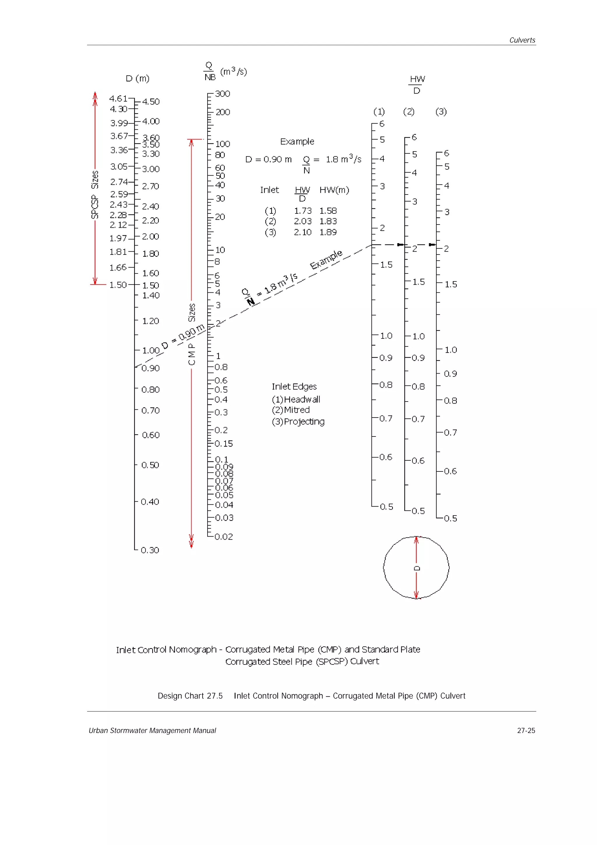 Ch 27 culverts | PDF