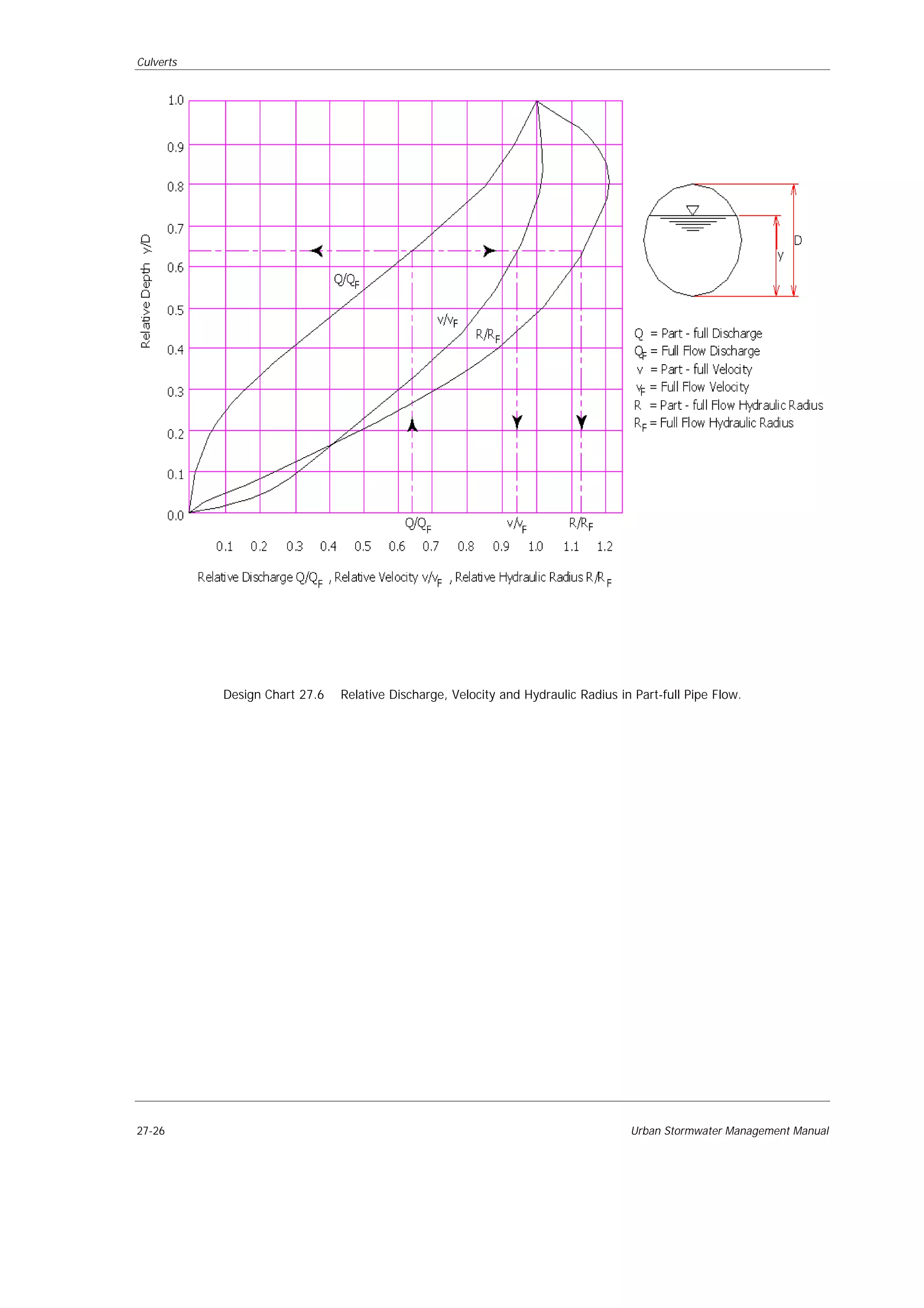 Ch 27 culverts | PDF