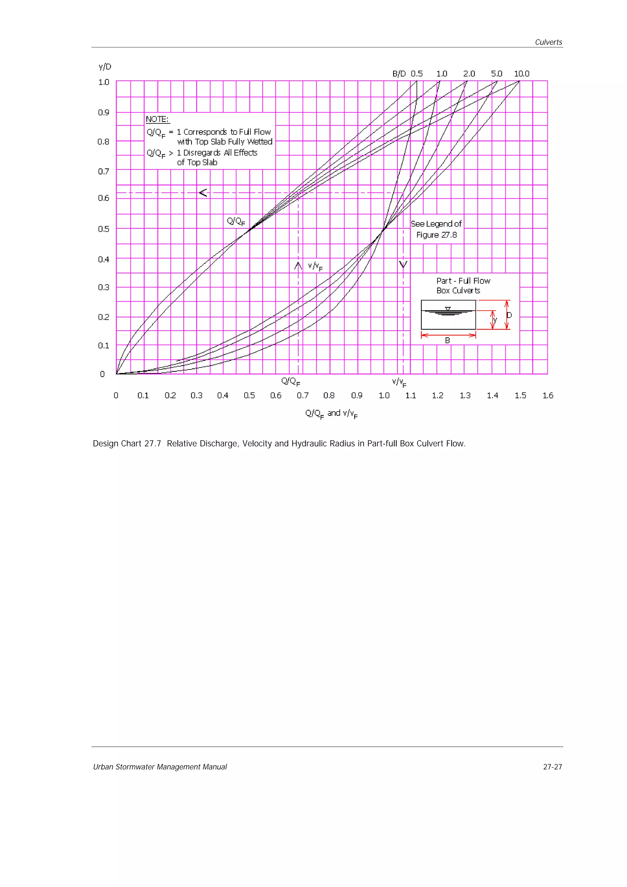 Ch 27 culverts | PDF