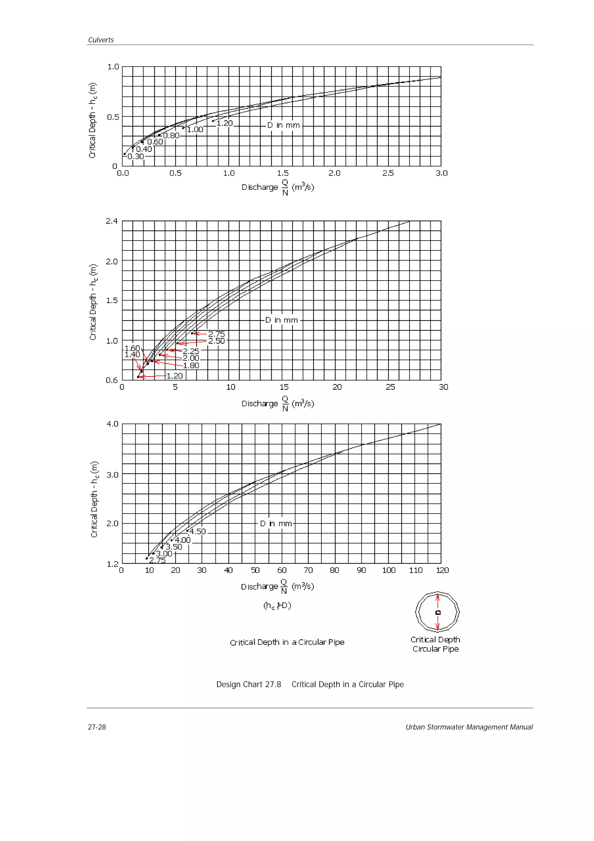 Ch 27 culverts | PDF