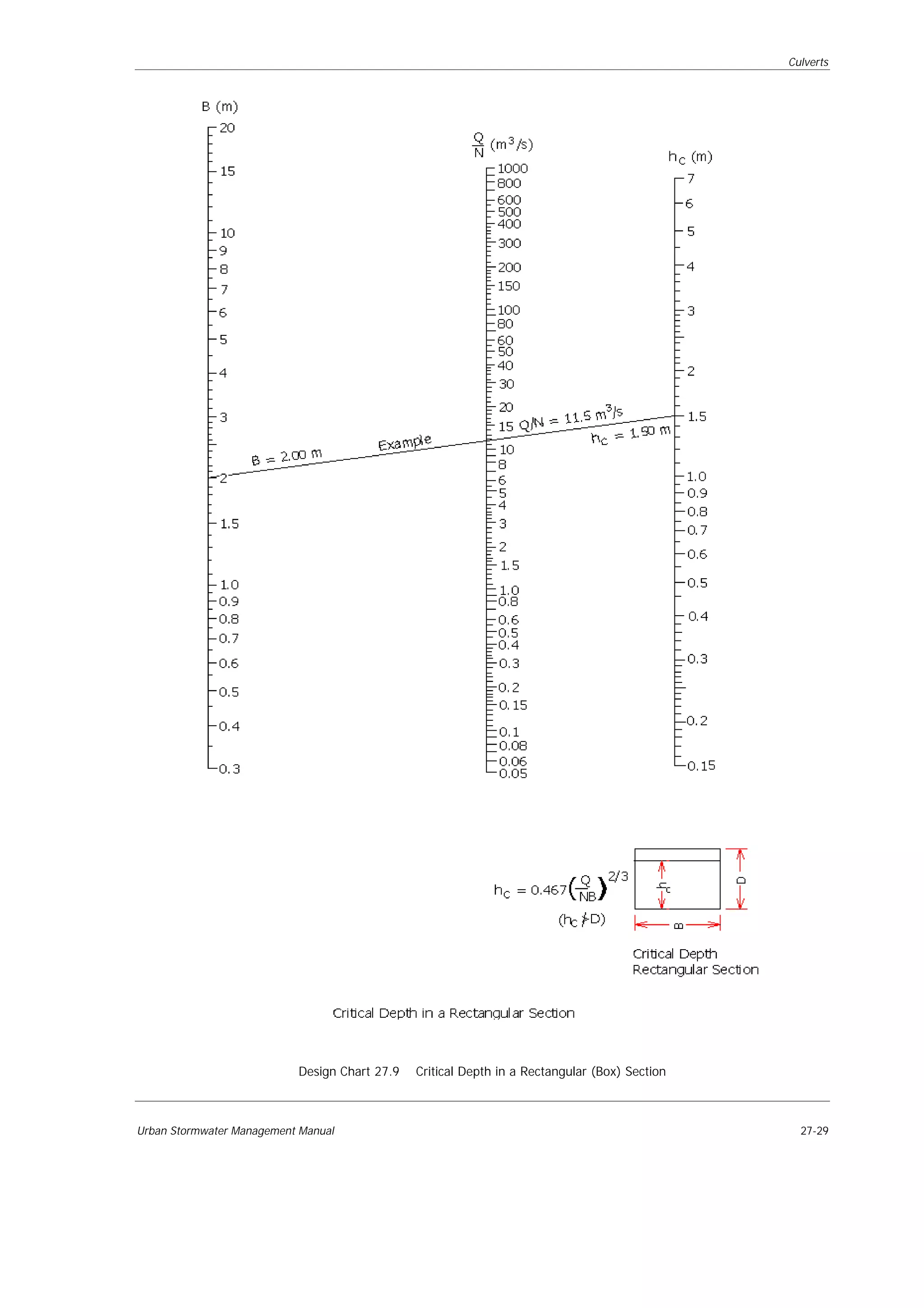 Ch 27 culverts | PDF
