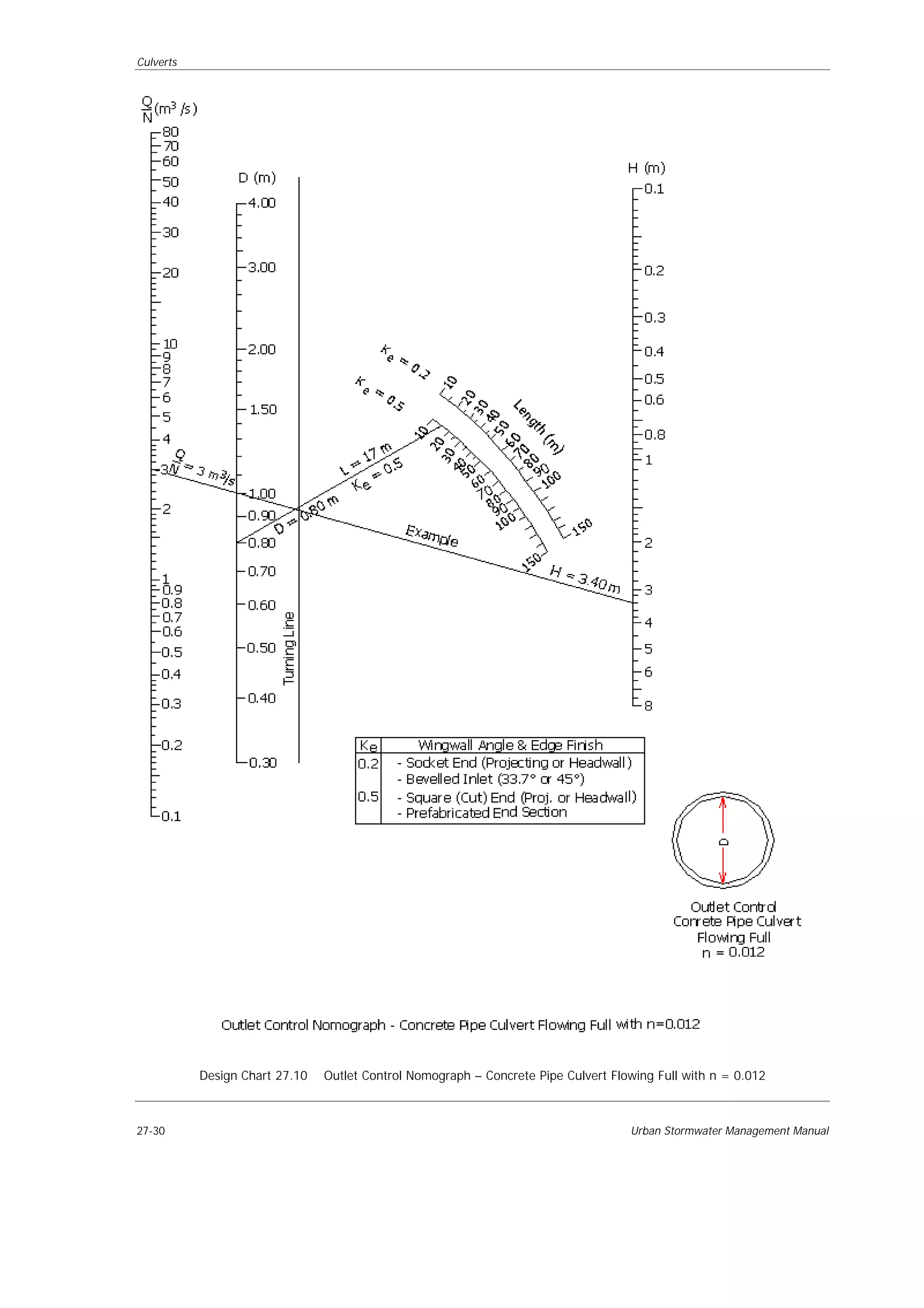 Ch 27 culverts | PDF