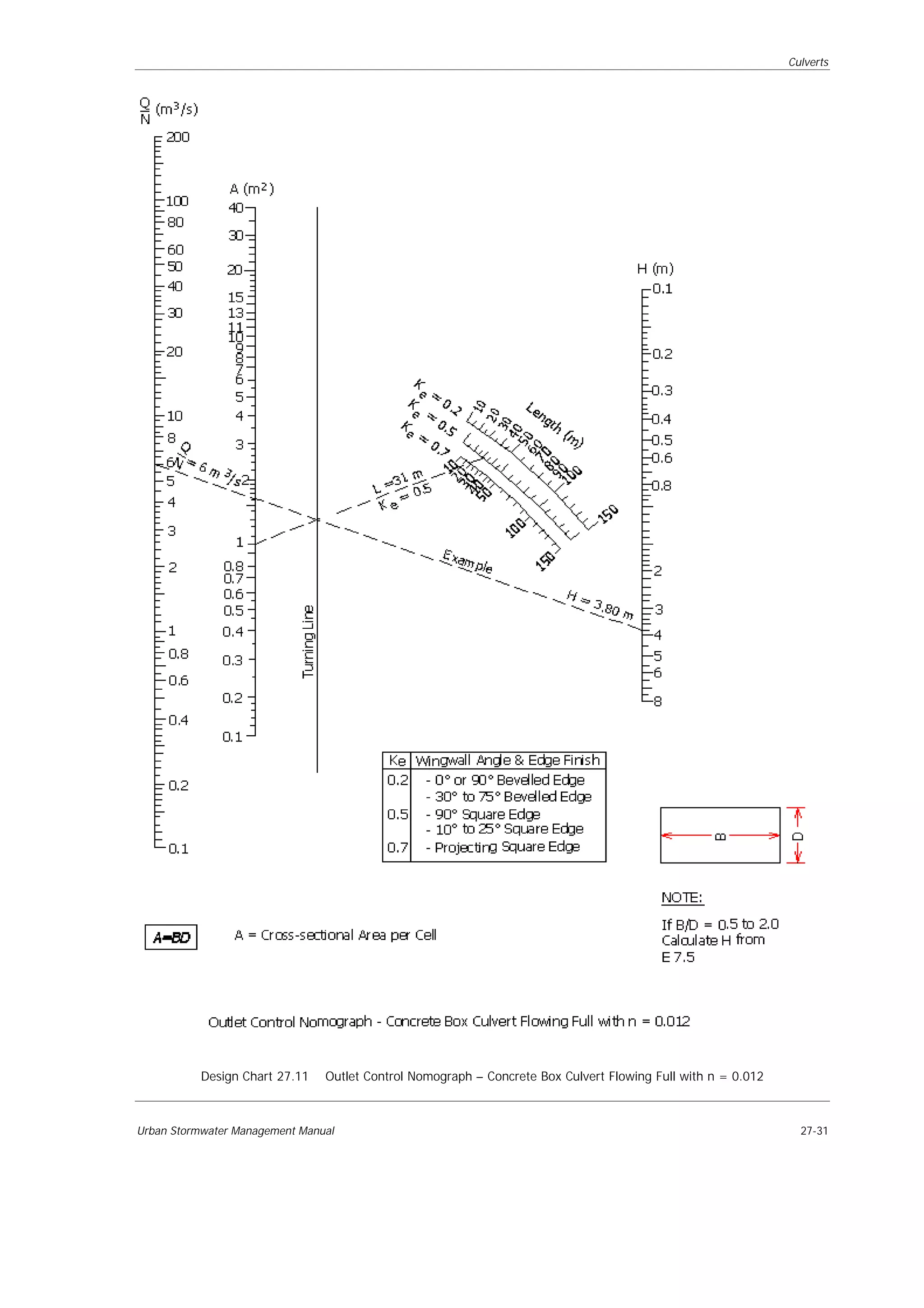 Ch 27 culverts | PDF