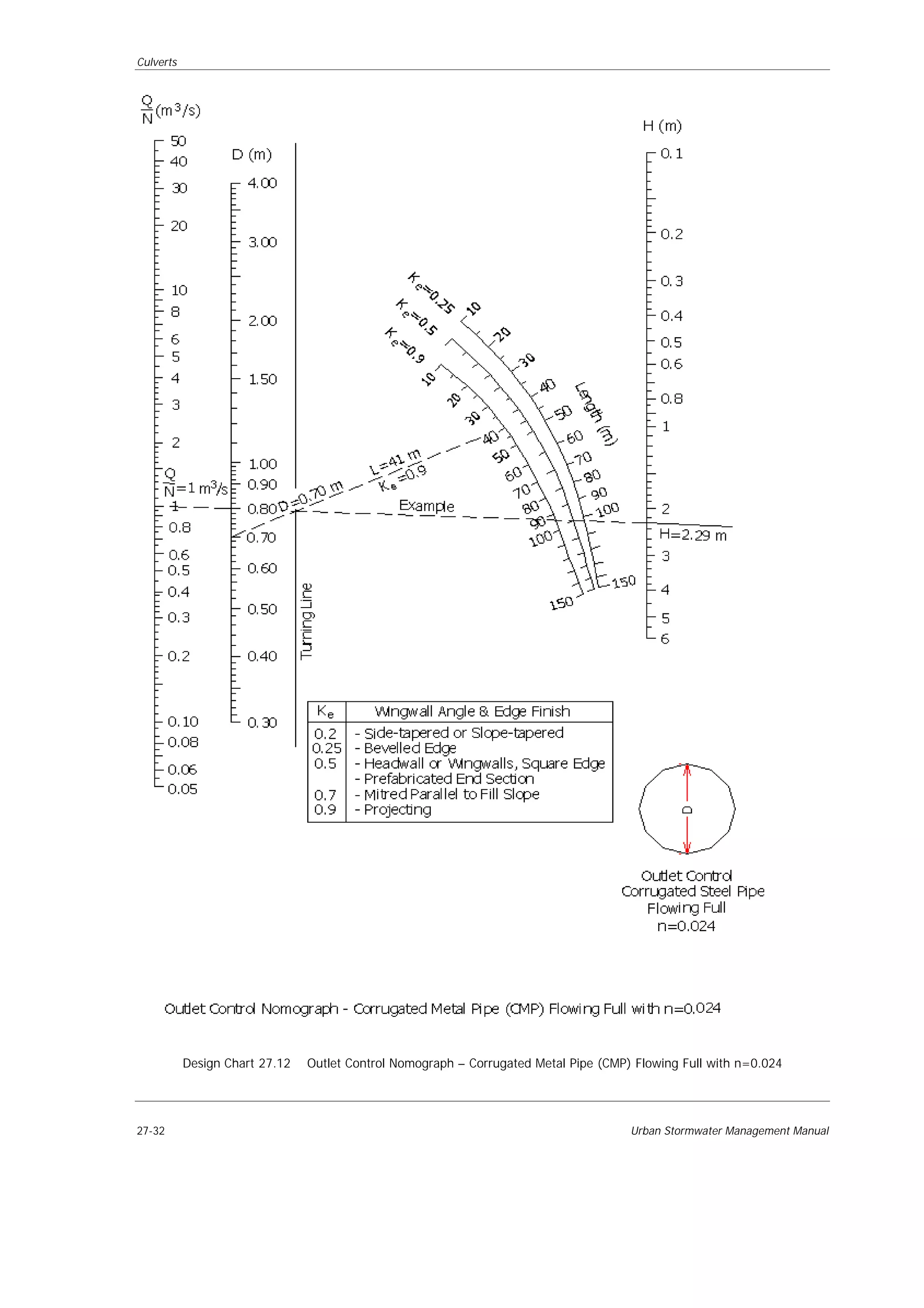Ch 27 culverts | PDF