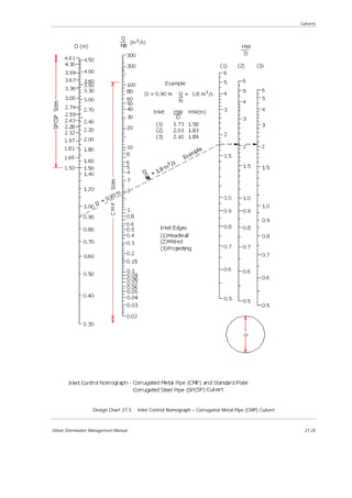 Ch 27 culverts | PDF
