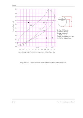 Ch 27 culverts | PDF