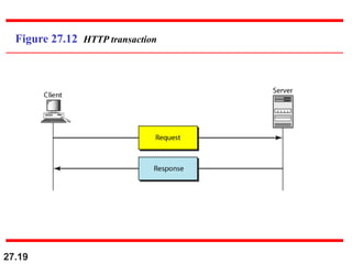 ch27-www-and-http.ppt