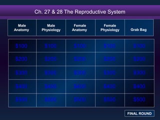 Ch 27 28 jeopardy | PPT