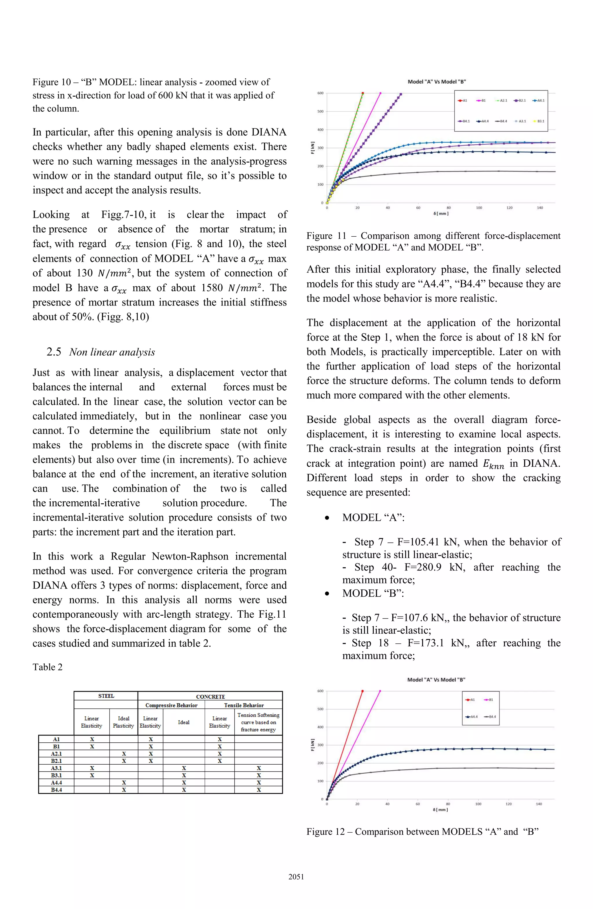 Finite Element Analysis Of Innovative Solutions Of Precast Concrete Beamcolumn Ductile
