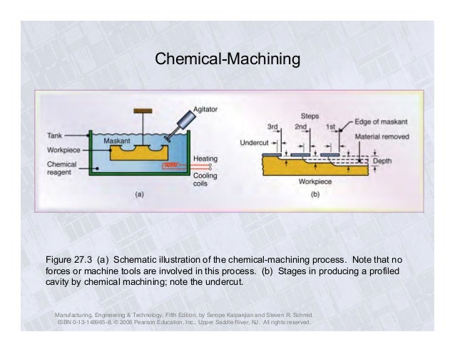 Ch27 advanced machining Erdi Karaçal Mechanical Engineer University o…