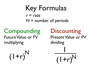Ch 27 basic tools of finance | PDF