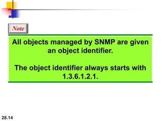 ch28.ppt | Internet | Computing