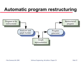 ch28-software-reengineering.ppt