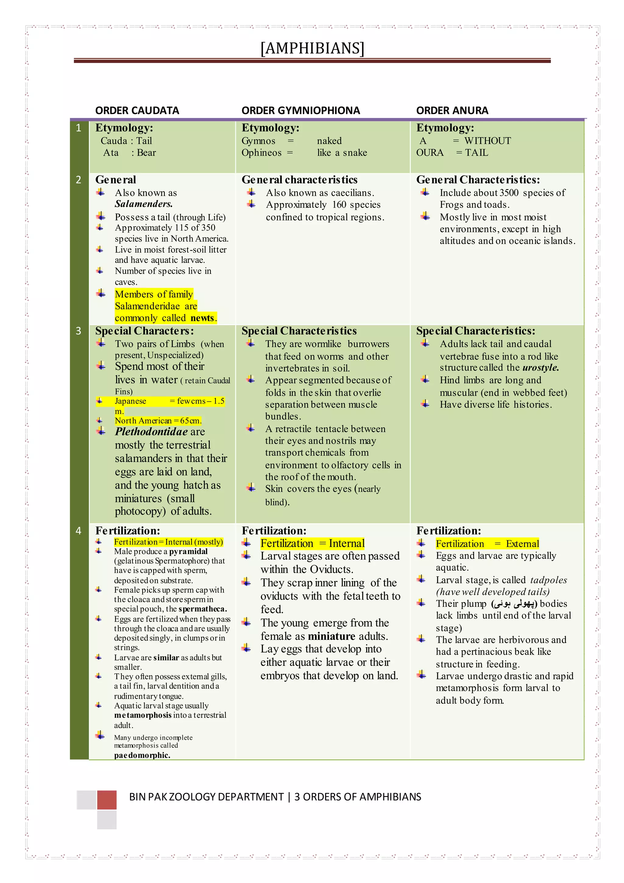 Ch # 28 amphibians | DOCX