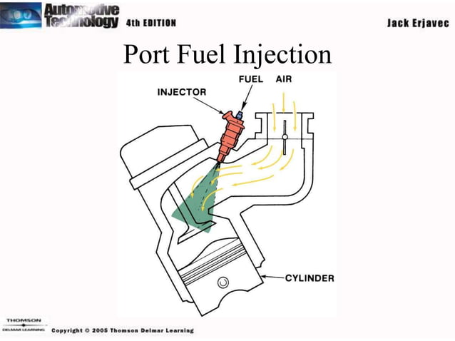 Ch28 electronic fuel injection | PPT | Auto Technology | Automotive