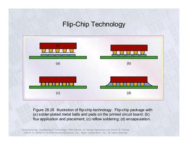 Ch28 microelectronic devices Erdi Karaçal Mechanical Engineer Univers…