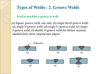 Fundamentals of Welding | PPT