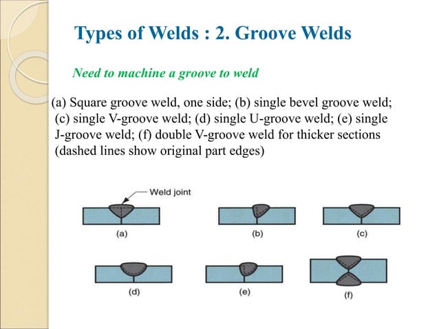 Fundamentals of Welding | PPT