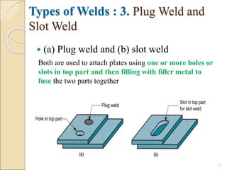 Fundamentals of Welding | PPT
