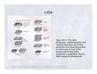 Ch29 microeletrical fabrication Erdi Karaçal Mechanical Engineer ...